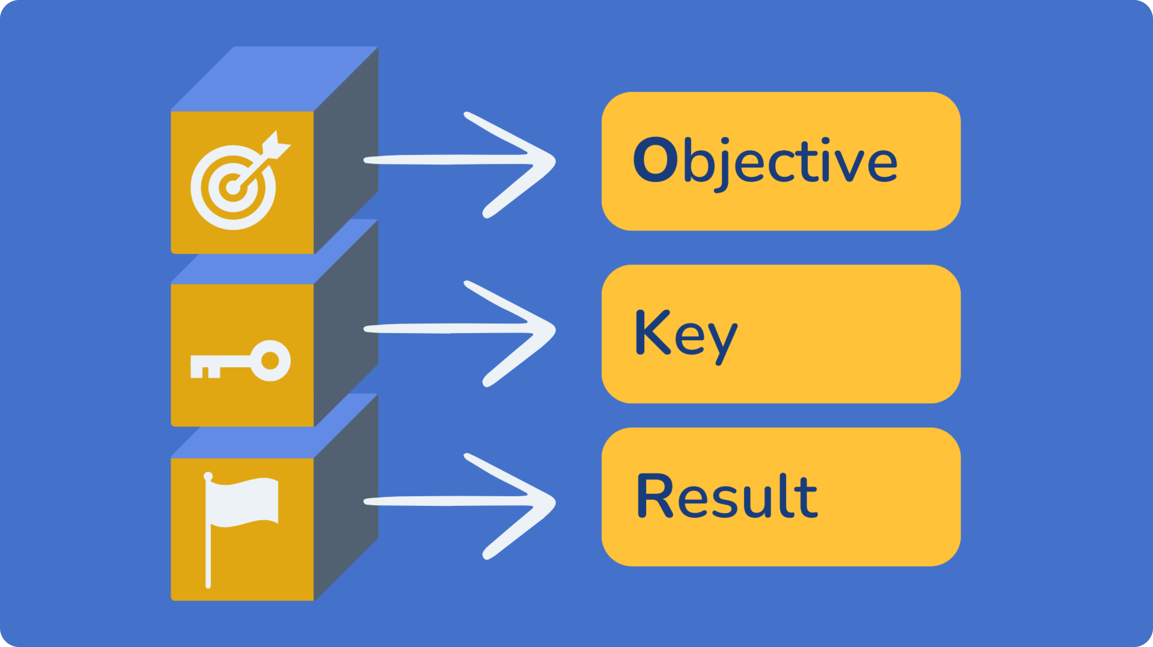 How Asana helps you achieve your OKRs